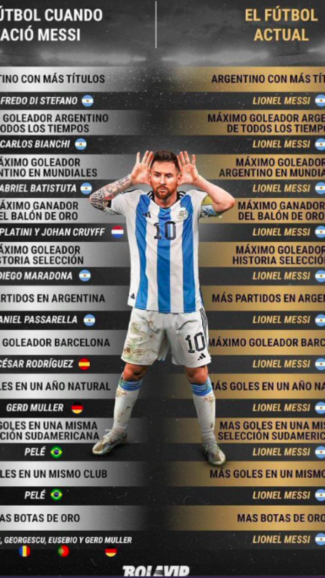 Los 11 récords internacionales de Leo Messi: y el homenaje del Barça ...